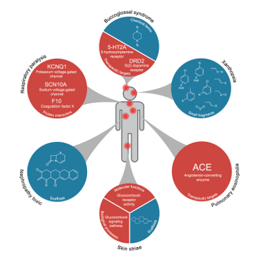Analysis of chemical and biological features yields mechanistic ...
